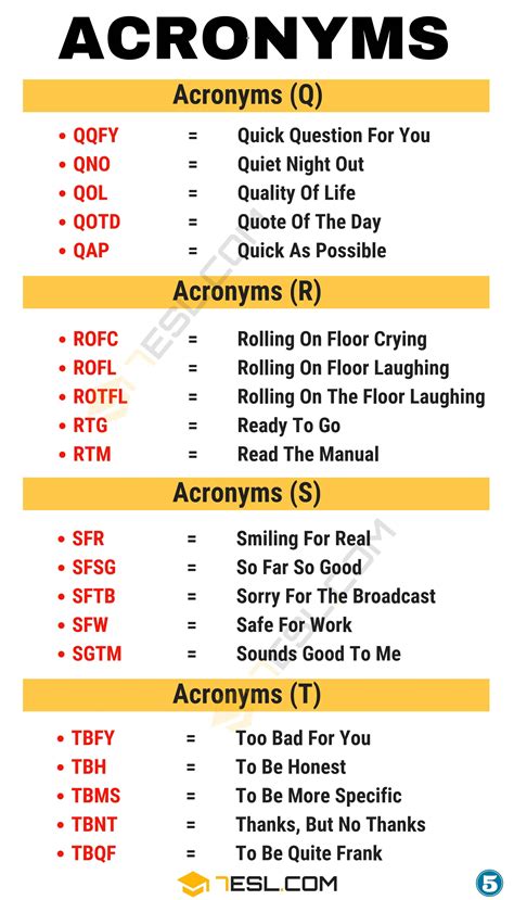 Acronyms What Are They And What Do They Mean • 7esl