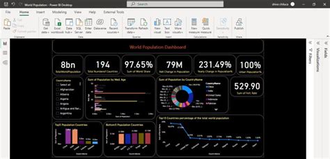 Shiva Kumar Chiluca On Linkedin Dataanalyst Intern Dashboard