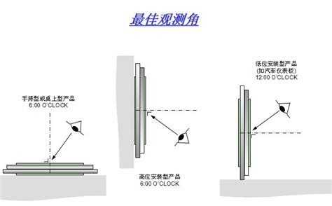 Custom Infrared Forehead Thermometer Segment Lcd With Rgb Led Backlight