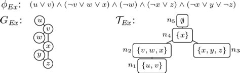 Figure 1 From Subset Minimization In Dynamic Programming On Tree