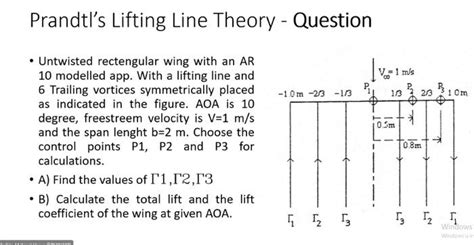Solved Prandtl S Lifting Line Theory Question Vo M S Chegg