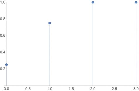 Probability Integral Transform & Quantile Function Theorem – deep mind