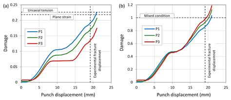 ductile fracture prediction in hole hemming of aluminum and magnesium