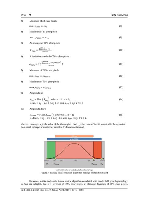 Paddy Field Classification With Modis Terra Multi Temporal Image Transformation Using