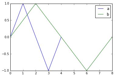 How To Scale A Signal In Python On The X Axis Stack Overflow