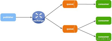 rabbitmq入门指南 七 ：生产者可靠性 rabbit的生产者重试 csdn博客