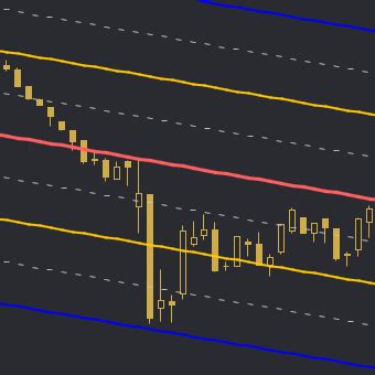 Multi Deviation Channel Indicator