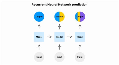 Pytorch Lstm Text Generation Tutorial Dev Community