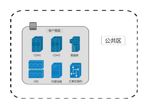 专用宿主机 应用场景 产品简介 文档中心 腾讯云