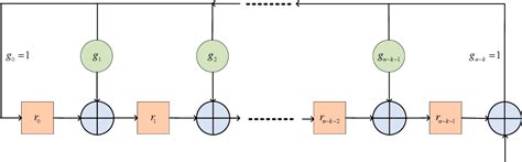 Figure From An Efficient Parallel Crc Computing Method For High