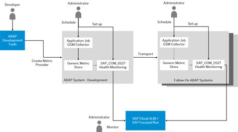Sap Help Portal Sap Online Help