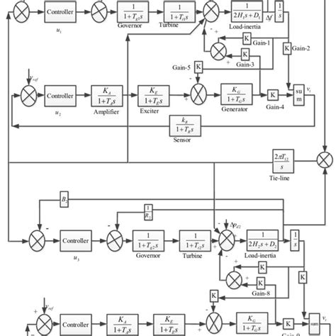 block diagram of combined agc and avr download scientific diagram