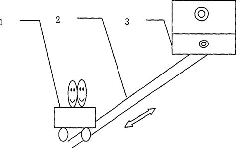 Optical Vision Effect Testing Apparatus And Testing Method Thereof Eureka Patsnap