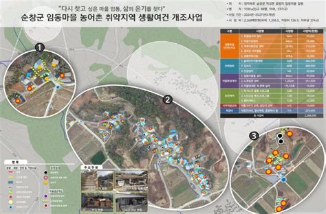 순창군 새뜰마을 사업 2곳 선정국비 39억 확보 파이낸셜뉴스