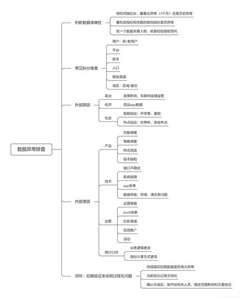 指标异常波动分析 Dau下降导致 Dau下降的原因假设 Csdn博客