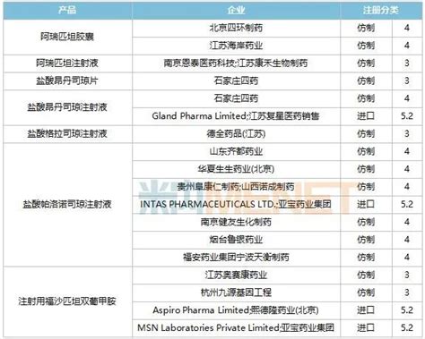 30亿品种滑铁卢，止吐药新销冠诞生！正大天晴、豪森大爆发，首款1类新药冲刺新药医疗销售额企业 健康界