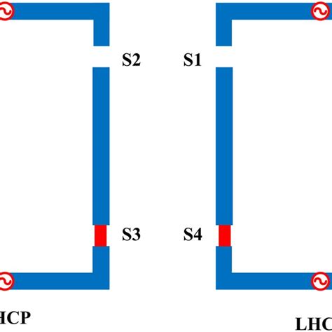 Axial Ratio For The Circular Polarization Reconfigurable Antenna With Download Scientific