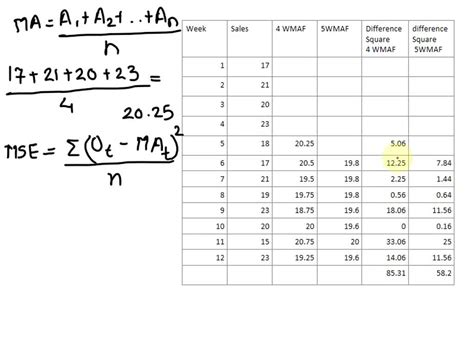 Solved A Compute Four Week And Five Week Moving Averages For The Time Series 4 Week Moving