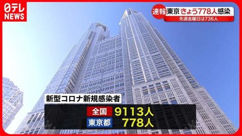【新型コロナ】東京で778人 全国で9113人の新規感染者 │ 【気ままに】ニュース速報
