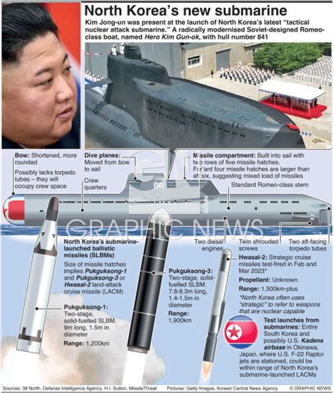 Military North Korea New Submarine 1 Infographic