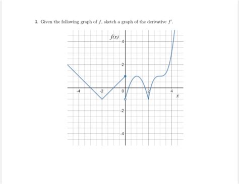 Solved Given The Following Graph Of F Sketch A Graph Of Chegg