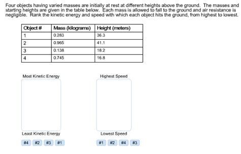 Solved Four Objects Having Varied Masses Are Initially At