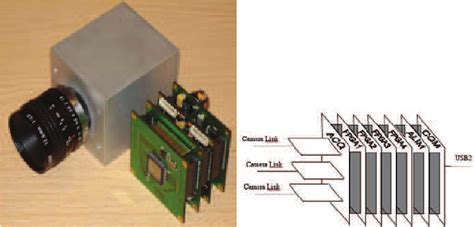 The Developed Multi Fpgas Platform Right Inspired From The Dtso