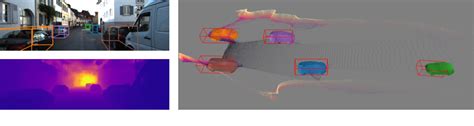 Learning Monocular 3d Vehicle Detection Without 3d Bounding Box Labels