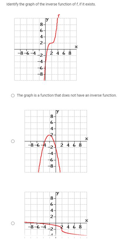Solved Identify The Graph Of The Inverse Function Of F If Chegg