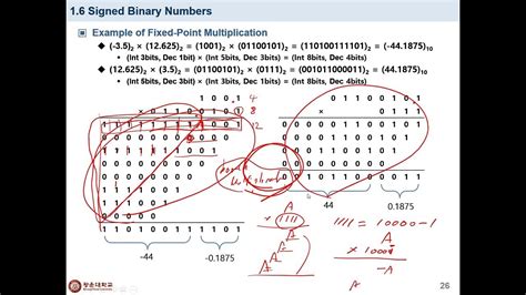 Chapter 1 Digital Systems And Binary Numbers 17 Binary Codes Youtube