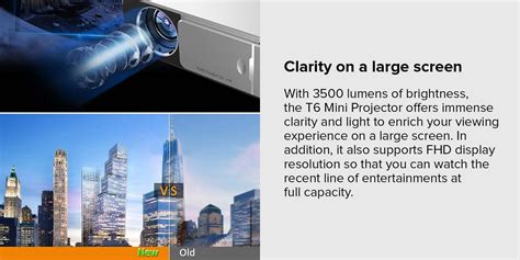 Unic UNIC T6 Mini Projector 3500 Lumins 1280X720 Full HD LED Home ...