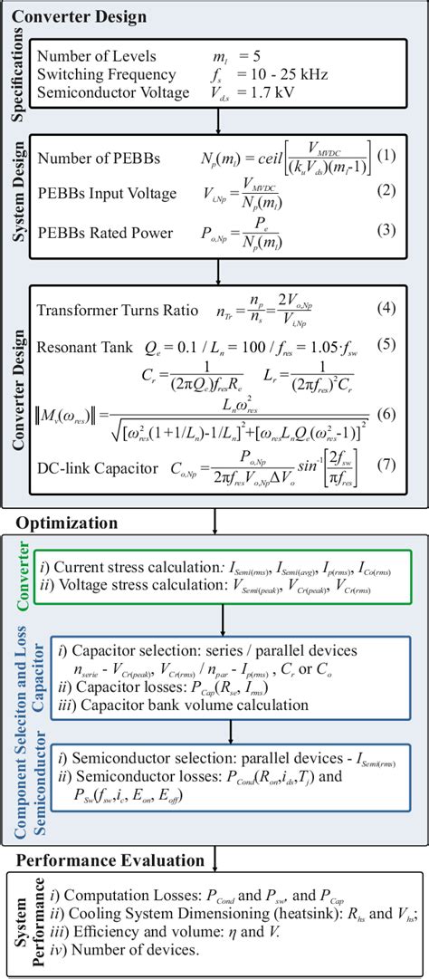 figure 4 from design of a modular multilevel dc dc converter to solid
