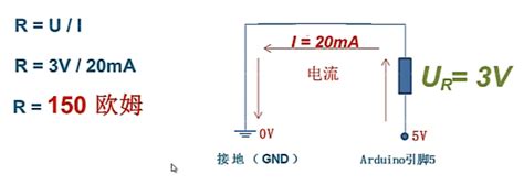 Arduino Uno零基础入门学习笔记——点亮一个ledarduino Uno点亮led Csdn博客 Arduino Uno零基础入门学习笔记——点亮一个ledarduino Uno点亮led Csdn博客