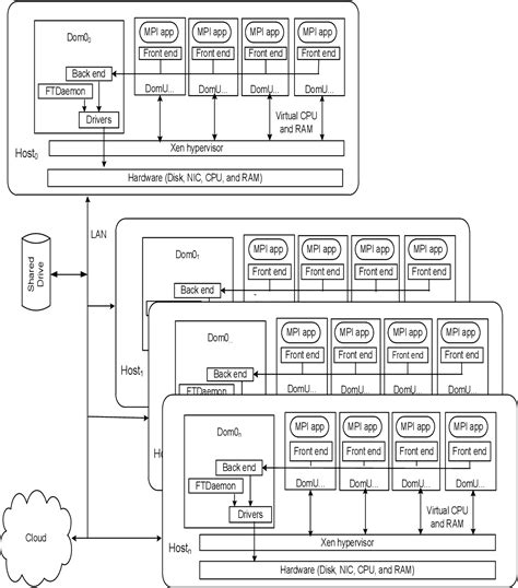 Figure 24 From A Proactive Fault Tolerance Framework For High