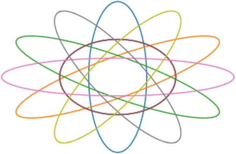 Beam Shapes Allowed For The Instances Solved With The El Linearization