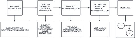 Figure 2 From Towards Symbolic Representation Based Modeling Of