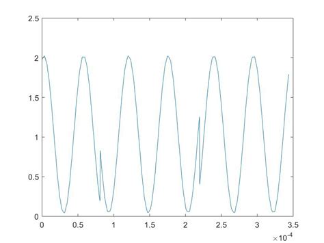making adc with dma working with µsd card sdmmc1
