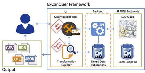 Exconquer Framework Architecture Download Scientific Diagram