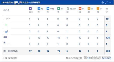 Jira图表及应用案例 知乎