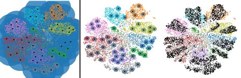 Seminar Active Learning Meets Self Supervised Model Effectiveness And