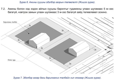 Aoc Mn Амины орон сууцны эдэлбэр газрын стандарт төлөвлөлт