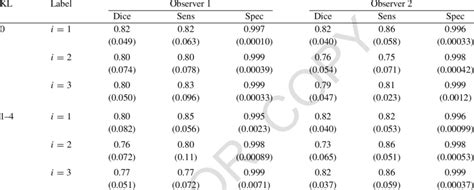 Reproducibility Results Generated By Single Cartilage Download Table