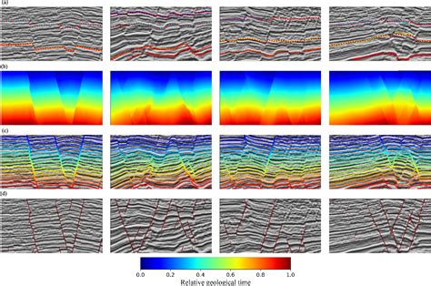 Figure 1 From A Multi Task Learning Method For Relative Geologic Time
