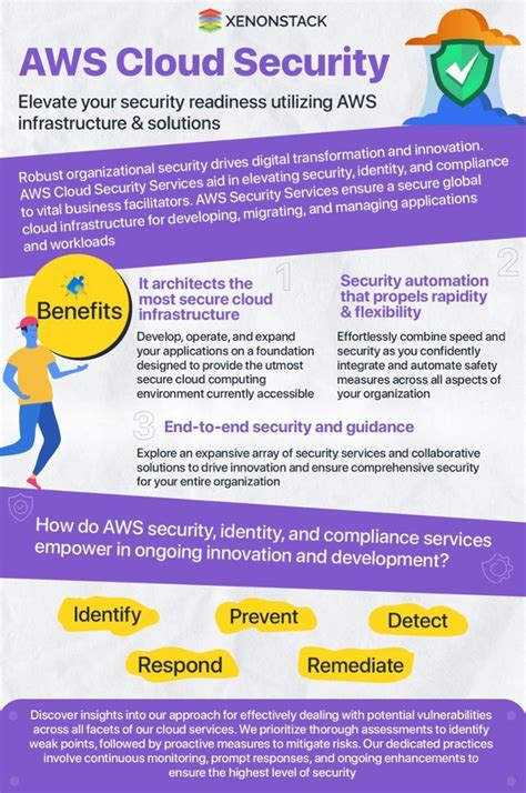 Xenonstack On Linkedin Data Aws Cloudsecurity Xenonstack