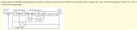 Solved Figure Shows A Simplified Block Diagram Of A Pilot In Chegg Com