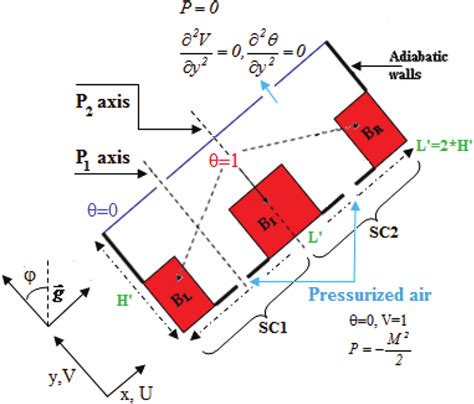 Schematic Representation Of The Problem Download Scientific Diagram