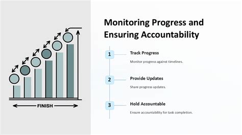 Monitoring Progress And Ensuring Accountability Powerpoint Presentation