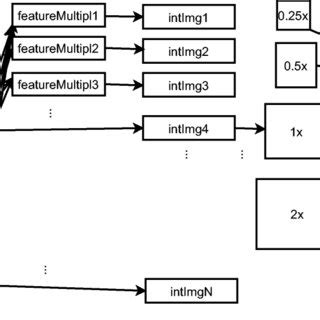 All The Steps Of CUDA Processing Data At The Same Vertical Position Download Scientific