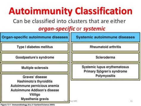 Autoimmunity