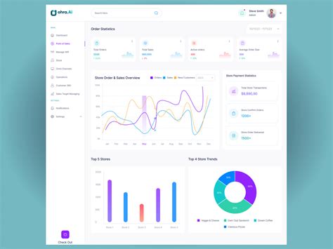 Web Application Dashboard UX UI Design SAAS Admin Panel Portal Figma